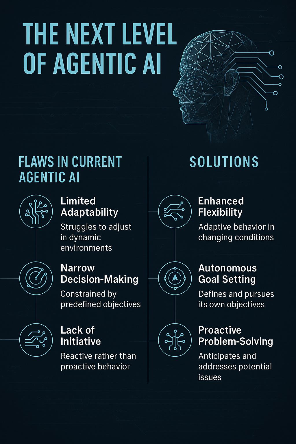 Agentic AI is Transforming Logistics – Emeis Technologies